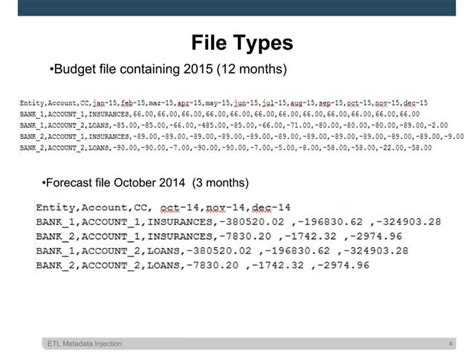 Etl Metadata Injection With Pentaho Data Integration Pptx Computing