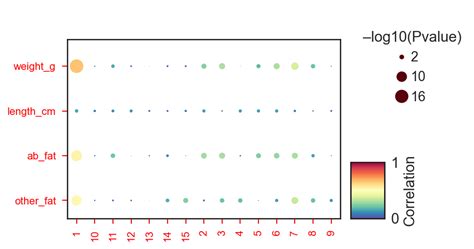 高颜值的python版wgcna分析和蛋白质相互作用ppi分析教程 腾讯云开发者社区 腾讯云