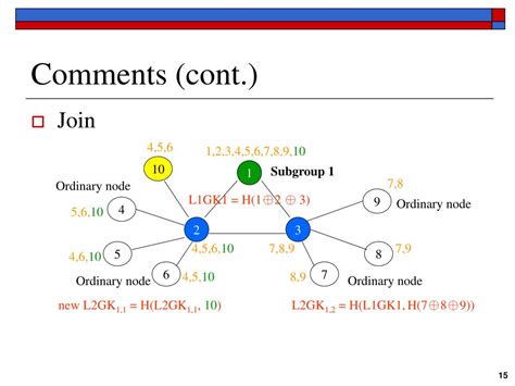 Ppt A Hierarchical Key Management Scheme For Secure Group Communications In Mobile Ad Hoc