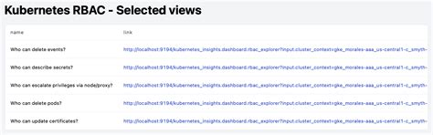 Visualizing Kubernetes Rbac With Relationship Graphs Steampipe Blog