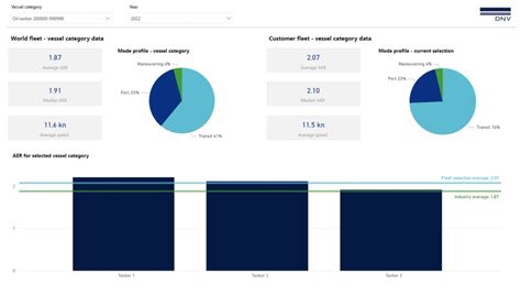Decarbonization Plan By Dnv Maritime Advisory Veracity By Dnv
