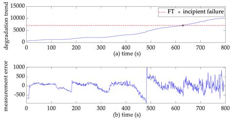 Remaining Useful Life Prediction Of A Planetary Gearbox Based On Meta Representation Learning