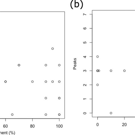 Grass Cover In Each Quadrat A B C Of The 13 Plots 1 13 Download Scientific