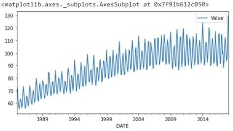 What Are Autocorrelation And Partial Autocorrelation In Time Series Data
