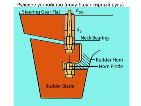 Рулевое устройство - online presentation
