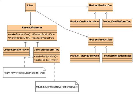 Abstract Factory Uml Example Design Patterns