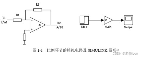 物联网控制原理与技术 基于matlab典型环节的simulink仿真（超详细设计实验作业练习）matlab积分环节模型搭建 Csdn博客