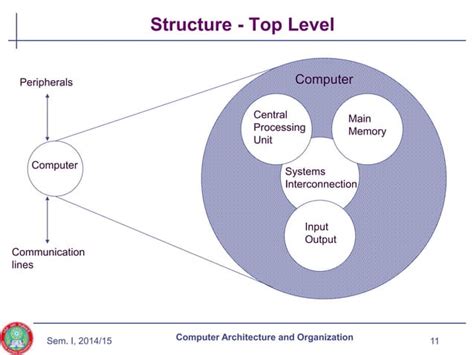 Computerarchitectureoeceg 316301introduction 1 Pptx