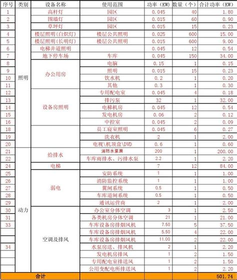 海月香缇基础数据word文档在线阅读与下载无忧文档