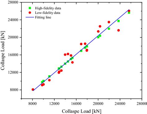 Correlation Analysis Result Between Hfm And Lfm Download Scientific