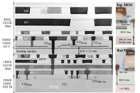 Worlds First 3d Cmos On Cmos Stacking Worlds First 3d Cmos On Cmos Stacking