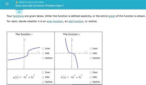 solved four functions are given below either the function