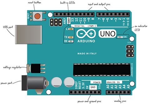 Chapter 2 Your Arduino Learn Electronics With Arduino Book