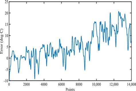 Figure 12 From A Novel Condition Monitoring Method Of Wind Turbines
