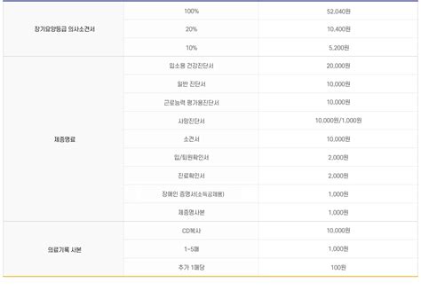 상그릴라요양병원