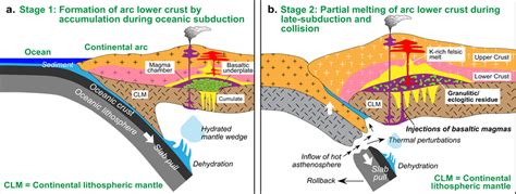 Collision Zone Diagram