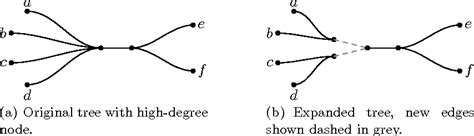 Figure 8 From Algorithms For Computing The Quartet Distance Between Trees Of Arbitrary Degree