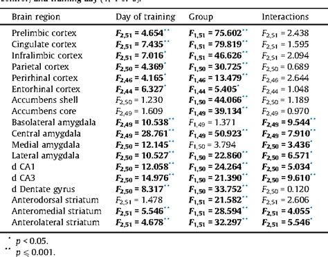 Figure 1 From Dynamic Functional Brain Networks Involved In Simple