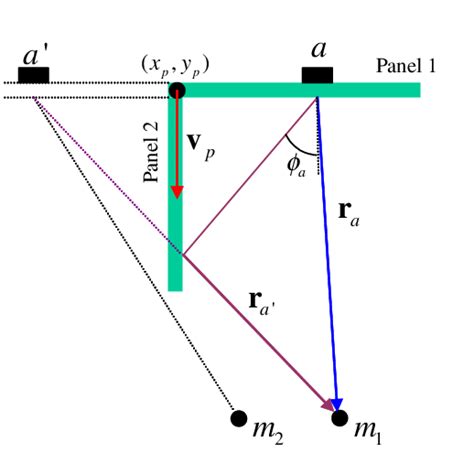 3 Modeling A Re ‡ection Using Mirror Image Source Modeling Actuator A Download Scientific