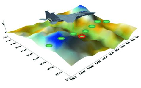 Terrain Referenced Navigation Download Scientific Diagram