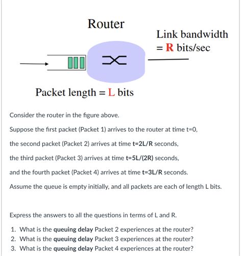 Solved Consider The Router In The Figure Above Suppose The Chegg Com