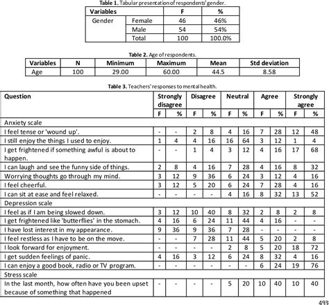 Table 1 From The Relationship Between Workload And Mental Health Of
