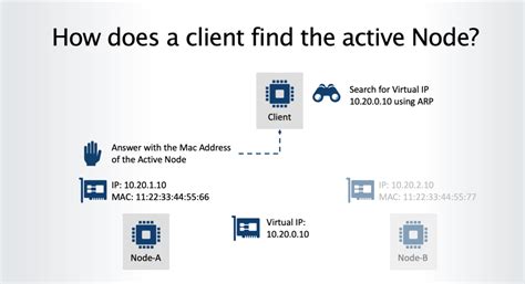 How A Client Connects To The Active Node Lifekeeper For Linux Live 970