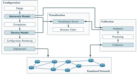 网络优化与分析工具持续更新 Thinkmesh