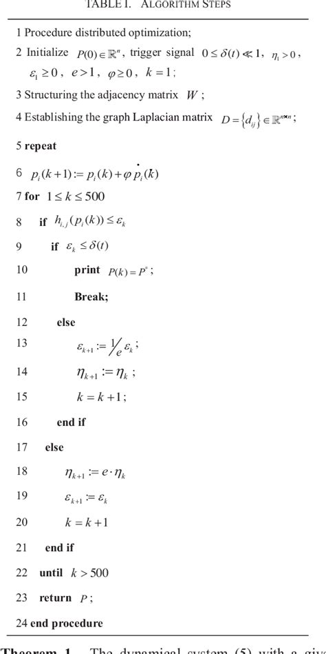 Table I From Distributed Optimal Economic Dispatch For Smart Grids