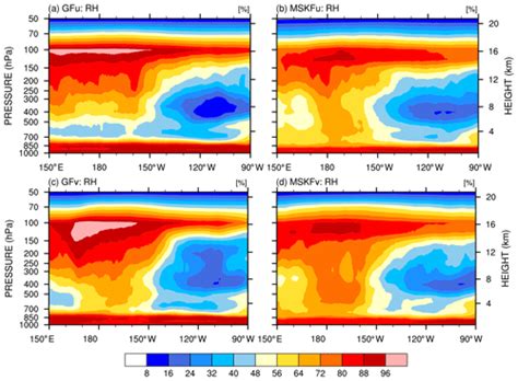 Gmd Impact Of Scale Aware Deep Convection On The Cloud Liquid And Ice Water Paths And