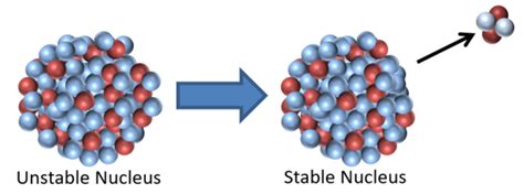 Unstable Isotope Key Stage Wiki