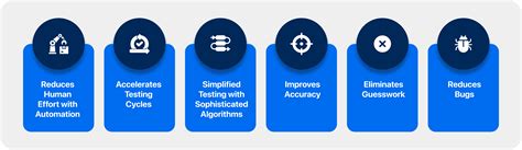 Elevating Software Testing With AI EinNels Success EinNel Technologies