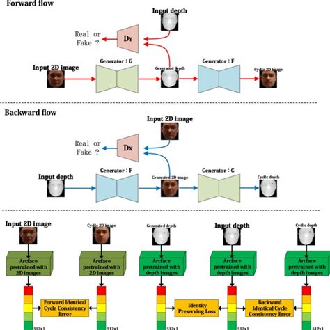 The Flow Chart Of Depth Estimation Download Scientific Diagram
