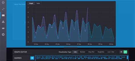time series forecasting 2025 complete guide influxdata