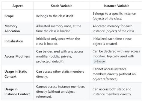 java java javadeveloper javaprogramming javadevelopment javafullstackdeveloper javascript