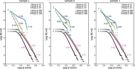 Fractal Dimension Automatically Segmented Clasts Loglog Cumulative
