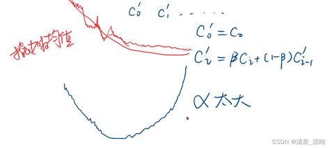 深度学习（pytorch）——梯度下降梯度下降代码 Csdn博客