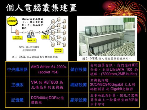 國立高雄應用科技大學 電機研究所 學生 王毓閔 ppt download