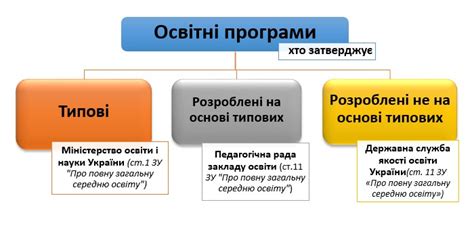 Освітні програми Державна служба якості освіти України