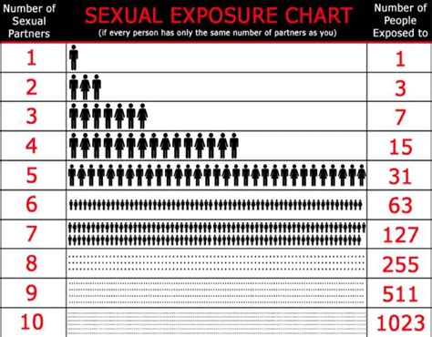 STI Facts Choices Pregnancy Care Center