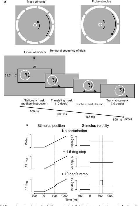 Figure 1 From Spatial Deployment Of Attention Influences Both Saccadic And Pursuit Tracking