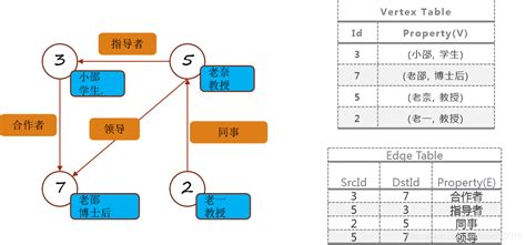 spark graphx 快速入门 graphx 学习 csdn博客