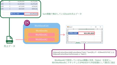 120jの新機能 Spread For Windows Forms（スプレッド） Developer Solutions〈開発支援ツール〉 メシウス株式会社