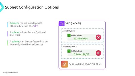 subnets kodekloud notes
