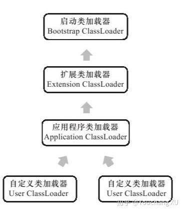 jvm 类加载机制 知乎