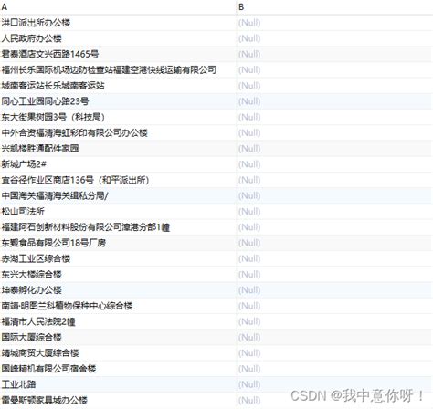 Oracle函数 取中文字段映射的拼音首字母（小写），进行模糊匹配查询oracle函数实现拼音首字母模糊搜索 Csdn博客