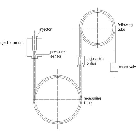 Cross Section Of The Injector Download Scientific Diagram