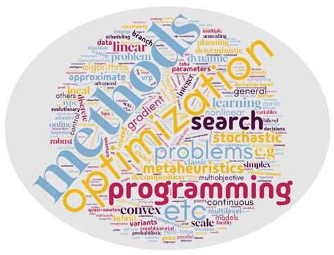 Complete Optimization Taxonomy Below I Present An Extensive Taxonomy