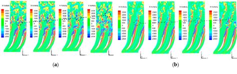 Figure 10 From Investigation Of Vortical Structures And Turbulence Characteristics In Corner