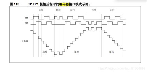 Stm32f4日记5之ab相编码器测速实验（tim定时器的编码器模式使用）stm32编码器ab相计数 Csdn博客